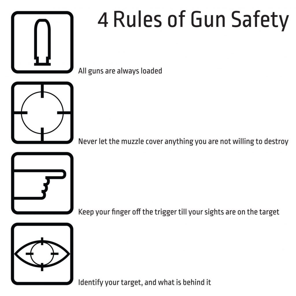 6 Rules Of Firearm Safety - The Clinton Courier