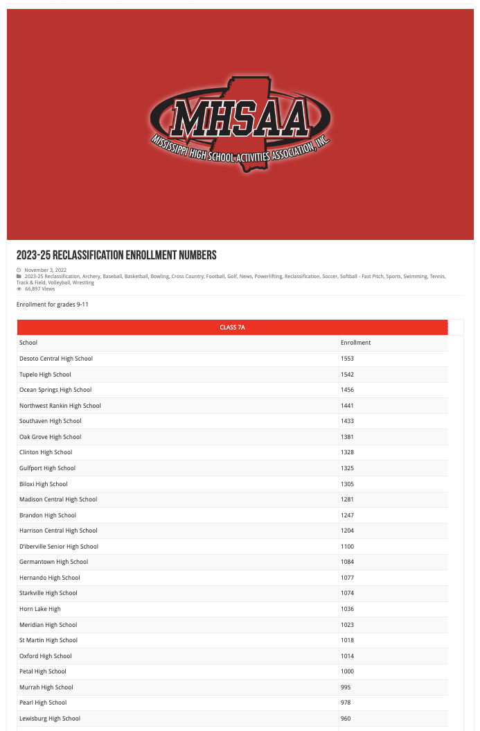 Clinton Arrows will compete this year in Class 7A - The Clinton Courier