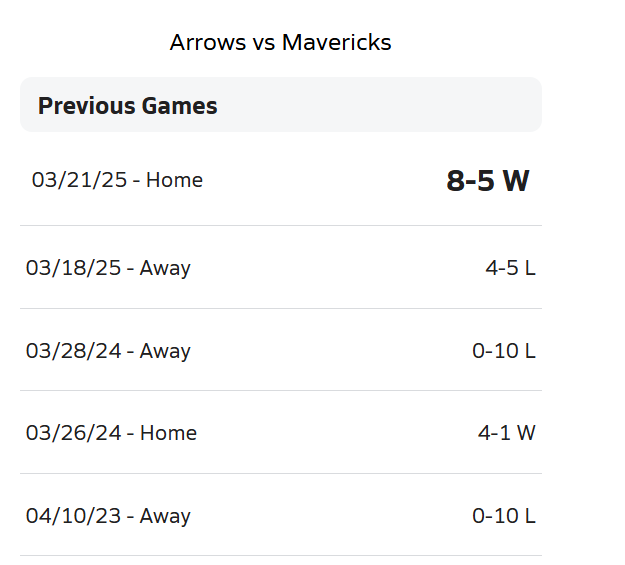 There's No Place Like Home For Clinton Arrows - The Clinton Courier